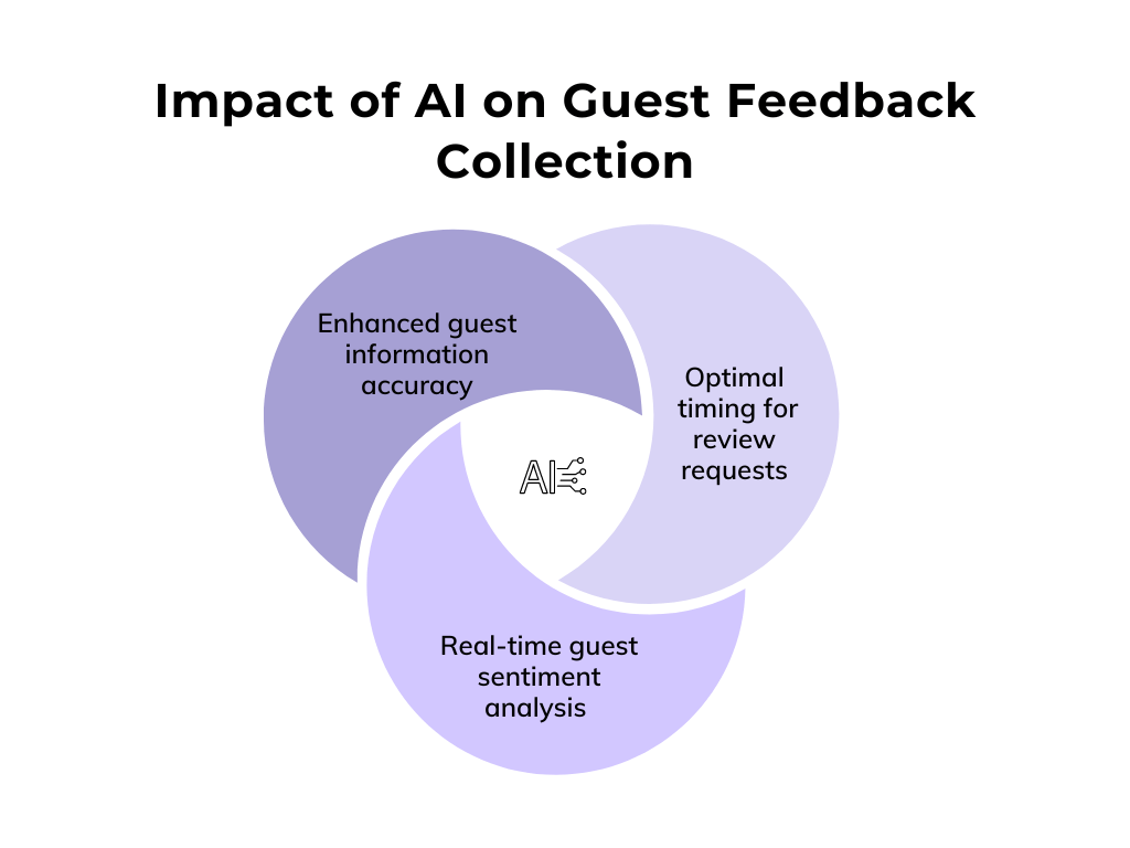 How AI Boosts Hotels’ Online Reputation